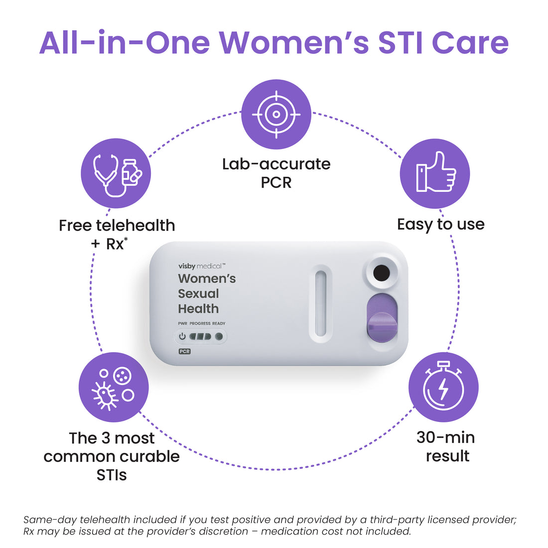 Visby Women’s At-Home STI Test Kit – Visby Medical Inc