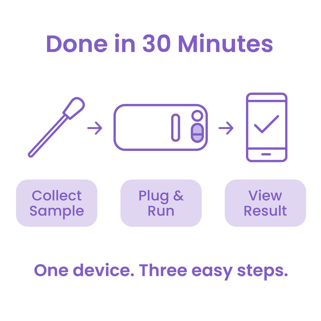 Visby Women’s At-Home STI Test Kit – Visby Medical Inc