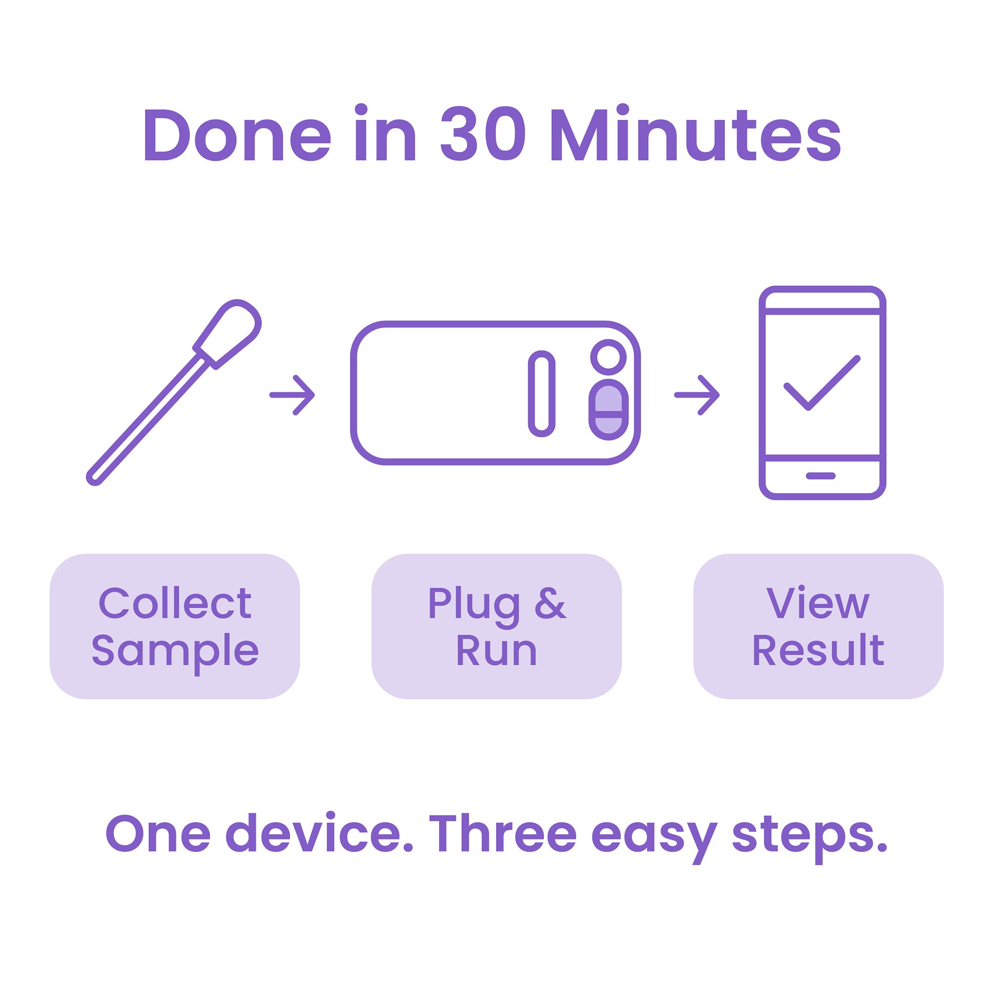 Visby Women’s At-Home STI Test Kit – Visby Medical Inc