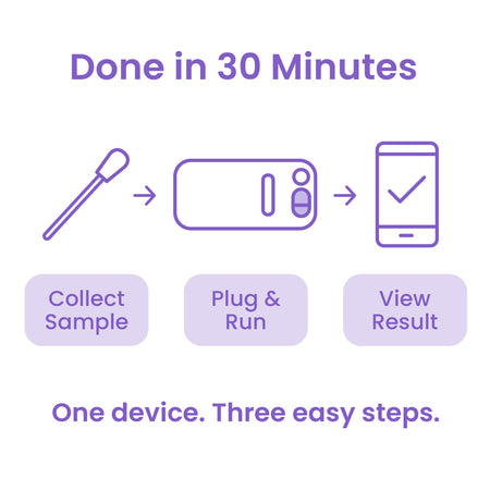 Visby Women’s At-Home STI Test Kit – Visby Medical Inc