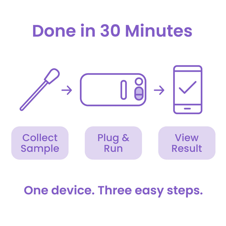 Visby Women’s At-Home STI Test Kit – Visby Medical Inc