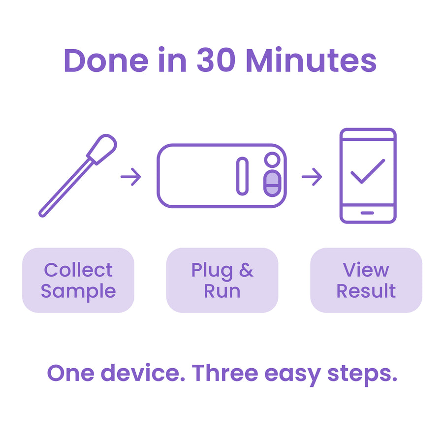 Visby Women’s At-Home STI Test Kit – Visby Medical Inc